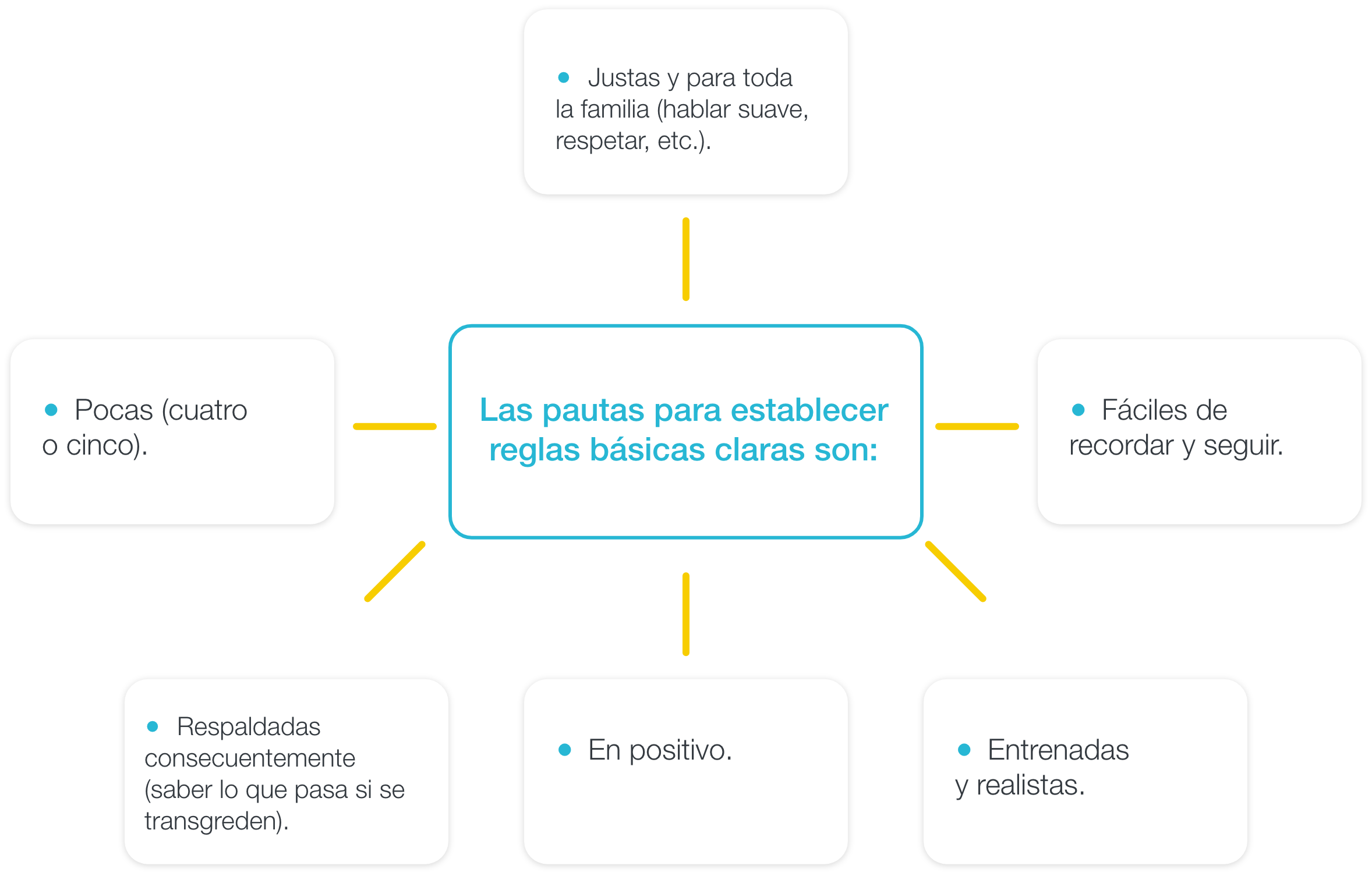 ¿Cómo hago para que siga las reglas? - Kit Crianza